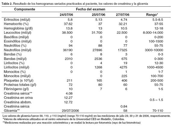 Qu Analiza Un Hemograma Valores Normales Canalsalud